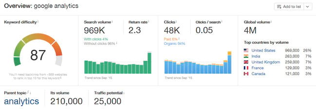 DICAS DE SEO - Formula